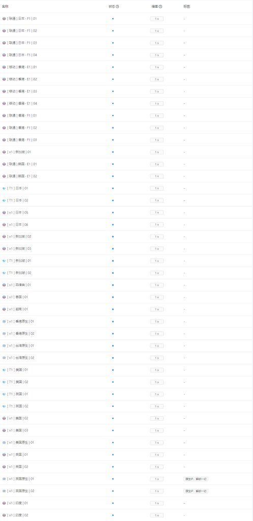 ssr订阅节点|v2ray订阅节点|Trojan订阅节点|一库